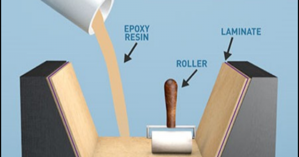 Hand lay up /Wet Lay Up | MB Enterprises